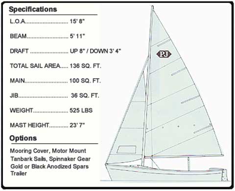Point Jude 15 sailboat for sale
