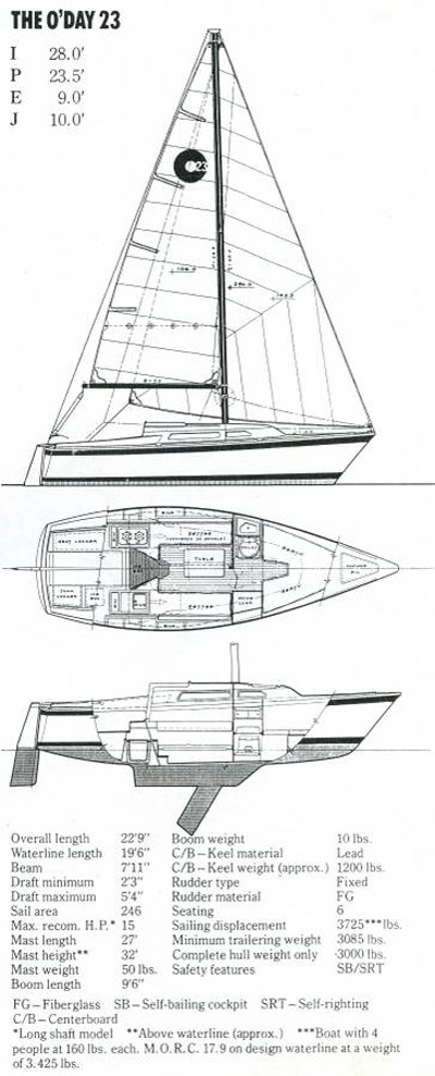 O'Day 23-2, 1978, St. Augustine, Florida, sailboat for sale from ...